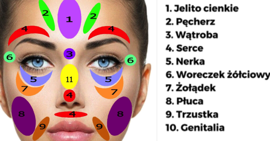 Twoja twarz ujawnia, co dzieje się w Twoim organizmie. Wylecz chorobę ...